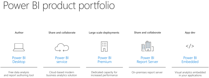 Power BI Licensing – PBI Guy