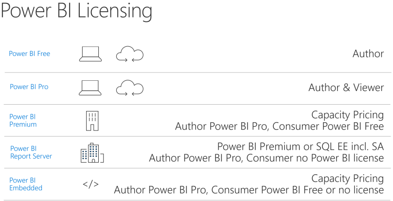 Power BI Licensing – PBI Guy