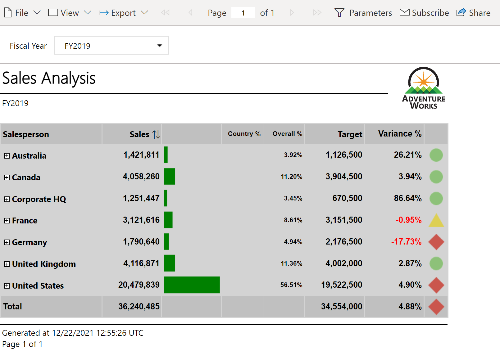 Power BI and Paginated Reports – beyond usual use – PBI Guy