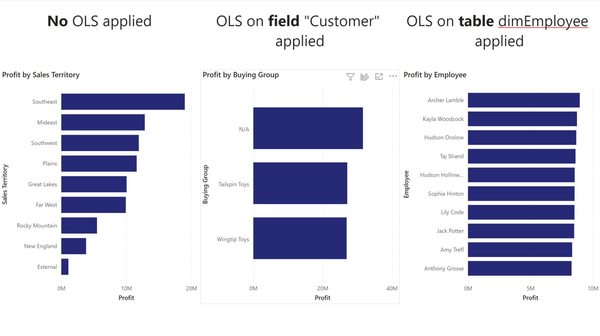 Power BI Object-Level-Security – PBI Guy