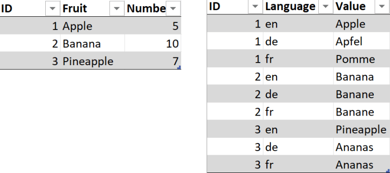 Multilingual Reports in Power BI – PBI Guy