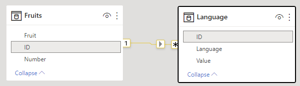 Multilingual Reports in Power BI – PBI Guy