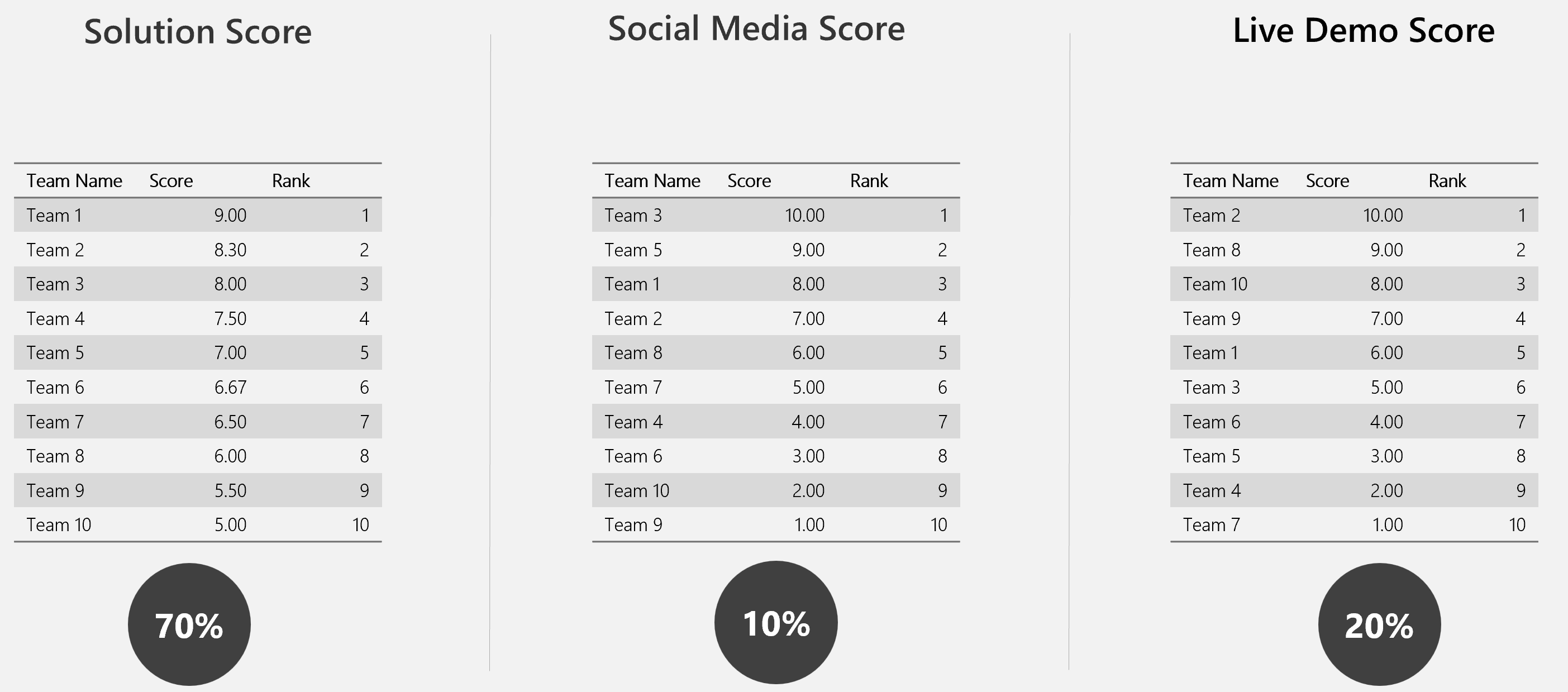 The Power BI Championship Switzerland – PBI Guy