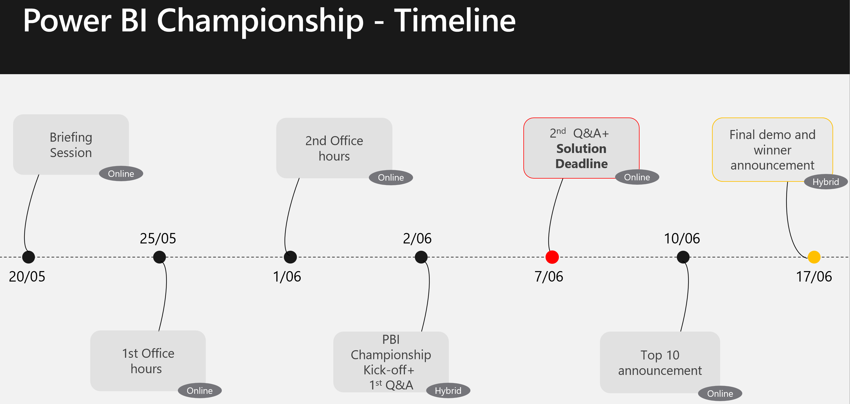 The Power BI Championship Switzerland – PBI Guy