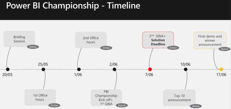 The Power BI Championship Switzerland – PBI Guy
