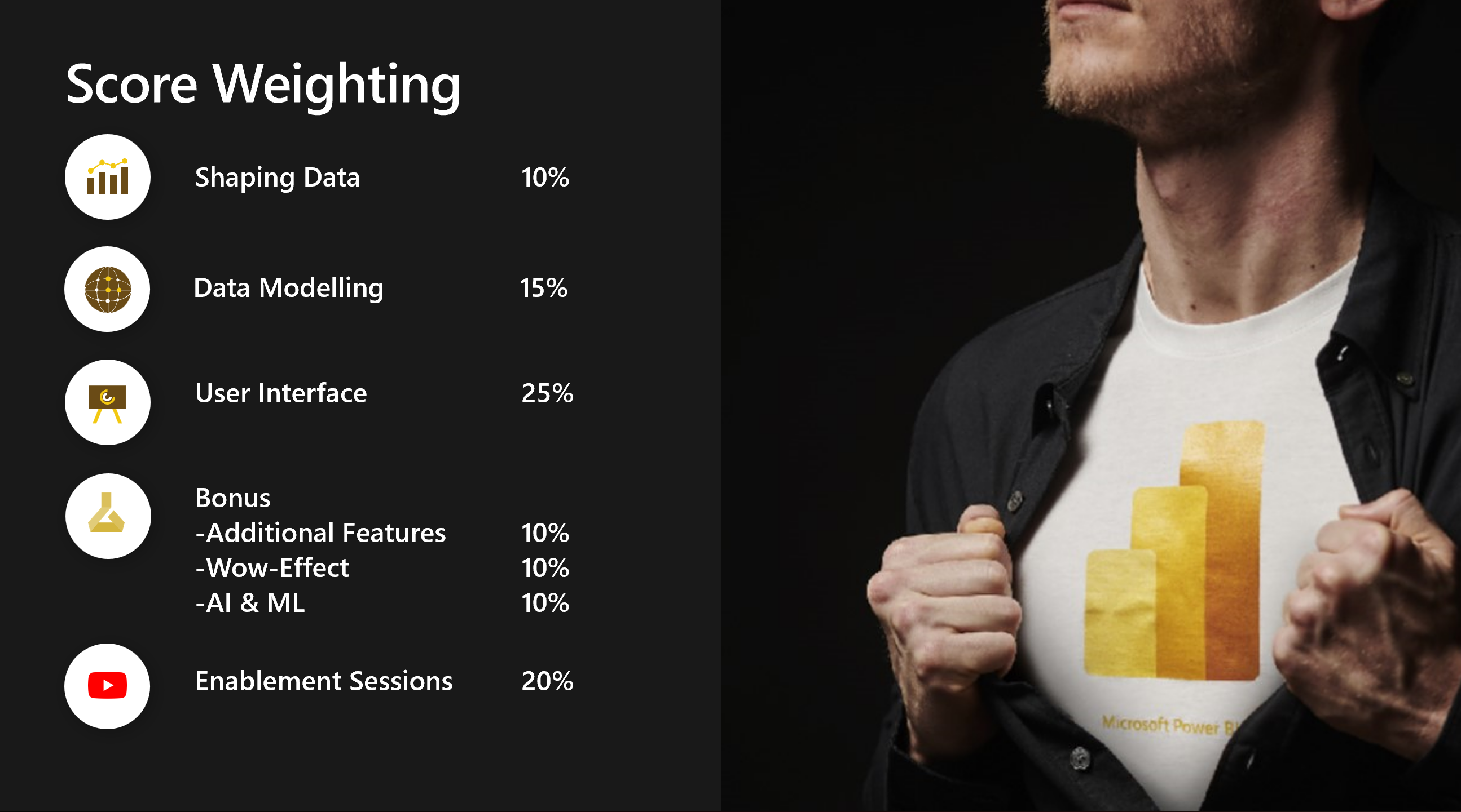The Power BI Championship Switzerland – PBI Guy