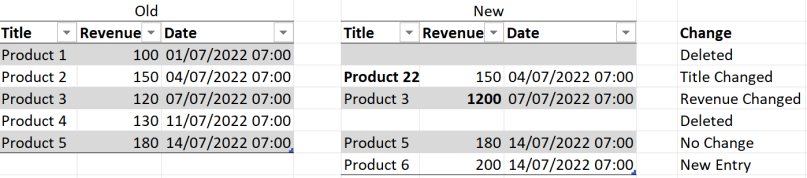 How to use Incremental Refresh on ANY data source! – PBI Guy