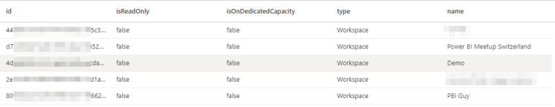 Assign Power BI workspaces to a capacity automatically – PBI Guy