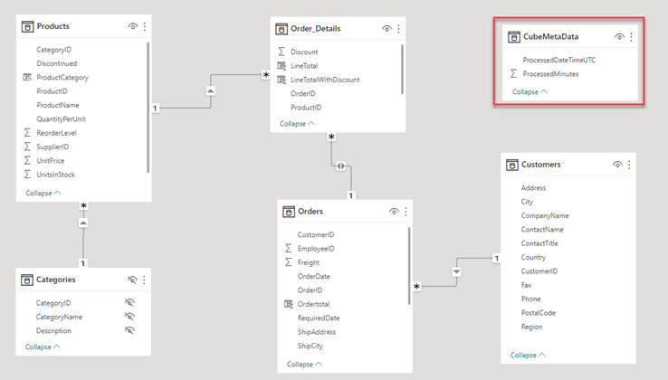 Starting a job after a Power BI dataset has refreshed – PBI Guy