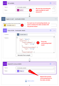 Track Power BI Capacity overloaders with Power Automate – PBI Guy