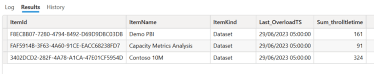 Track Power BI Capacity overloaders with Power Automate – PBI Guy