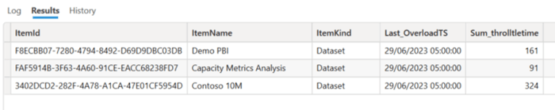 Track Power BI Capacity overloaders with Power Automate – PBI Guy