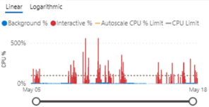 Track Power BI Capacity overloaders with Power Automate – PBI Guy