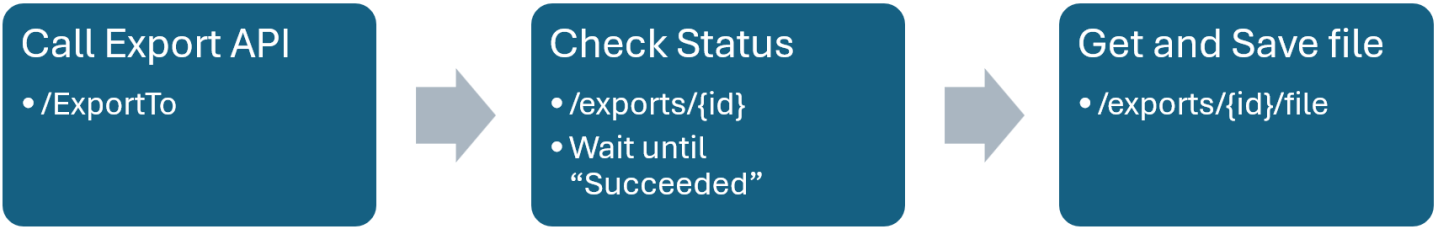 Export Power BI Reports as PDF via REST API – PBI Guy